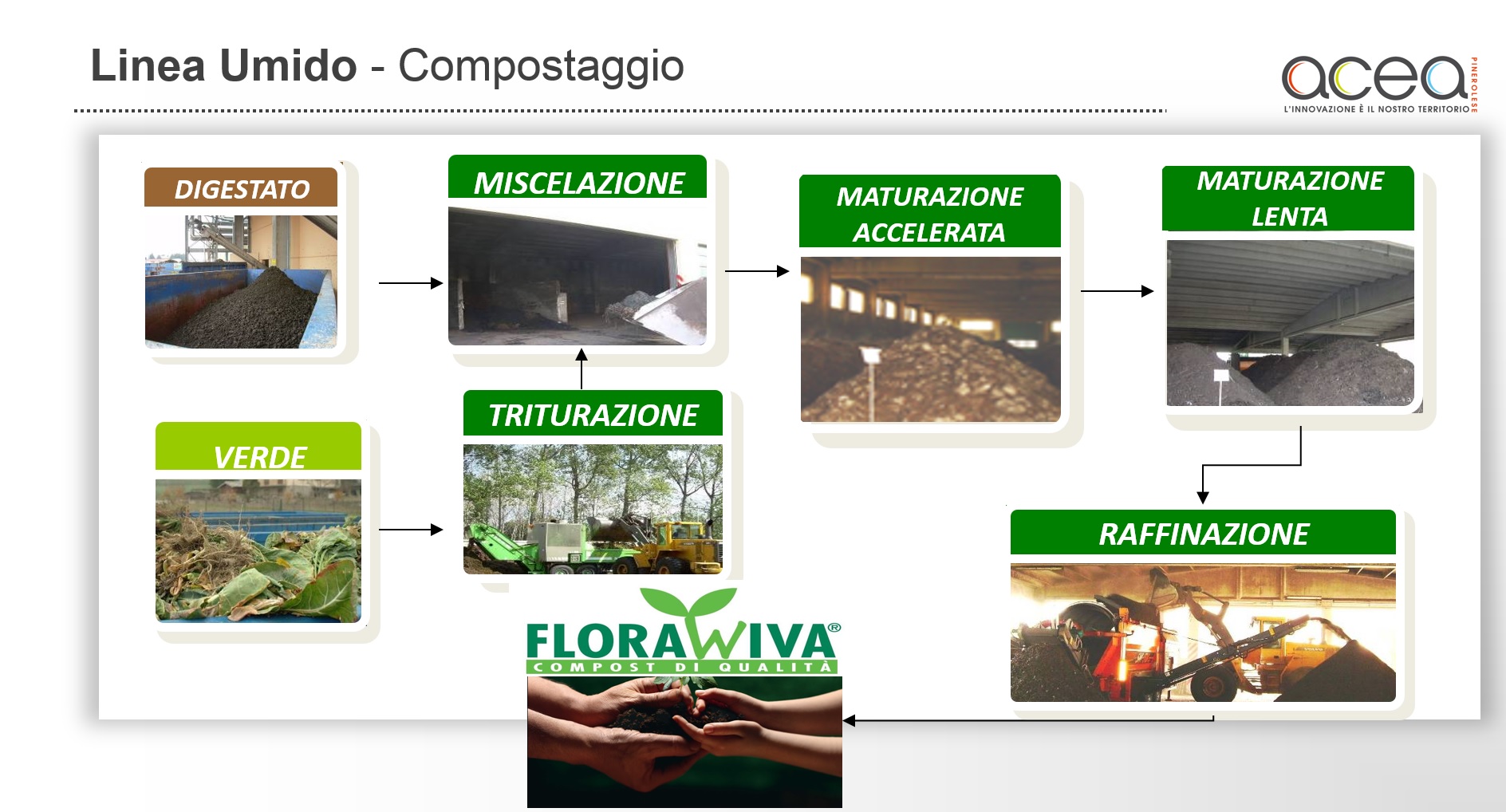 IL POLO ECOLOGICO ACEA PINEROLESE - TRATTAMENTO RIFIUTI ORGANICI - Acea ...